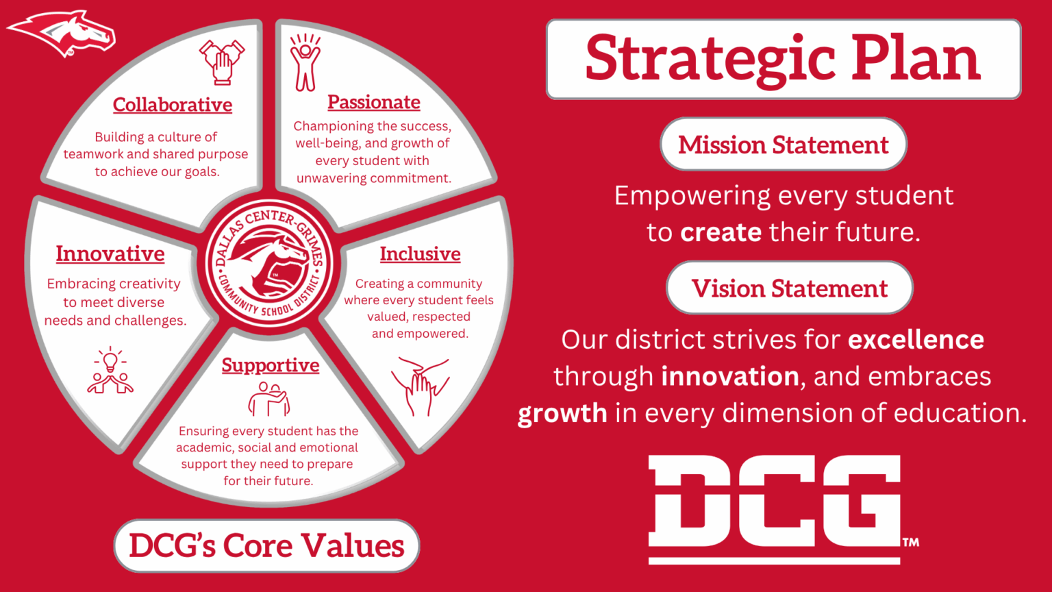 Welcome to the Dallas Center-Grimes (DCG) School District