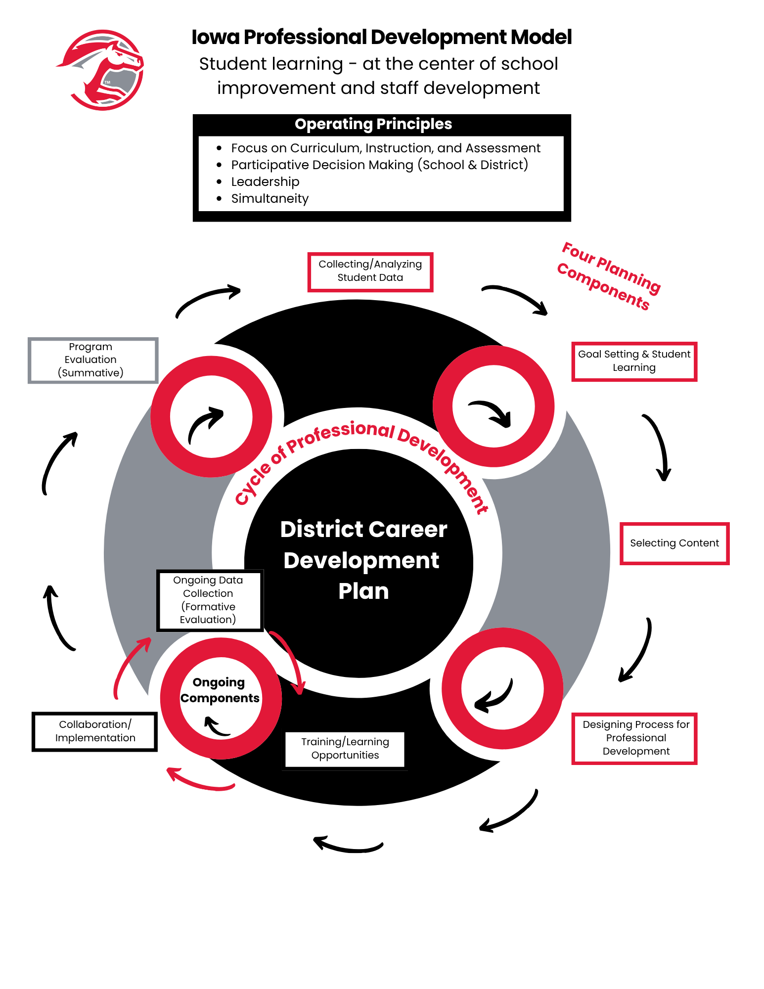 Teaching and Learning | DCG Schools
